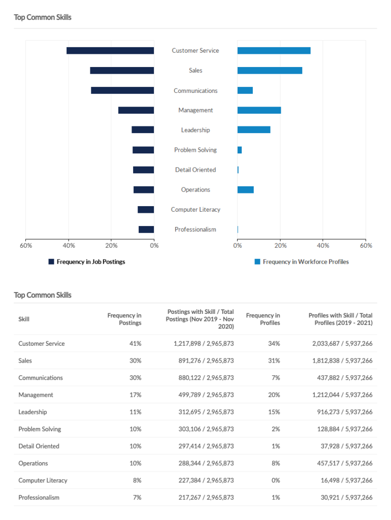 Here’s How an Associate Degree Can Advance Your Career